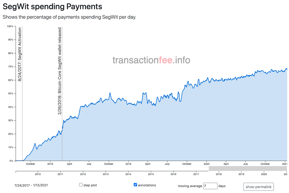A Practical Guide to Bitcoin Addresses