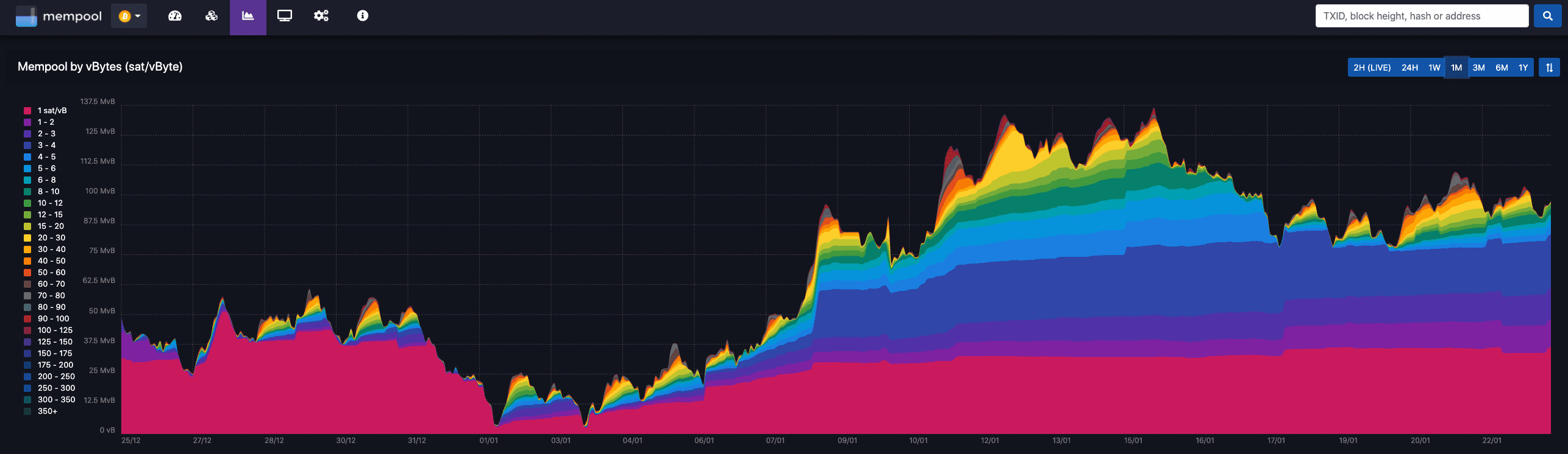 How to Use Mempool.Space
