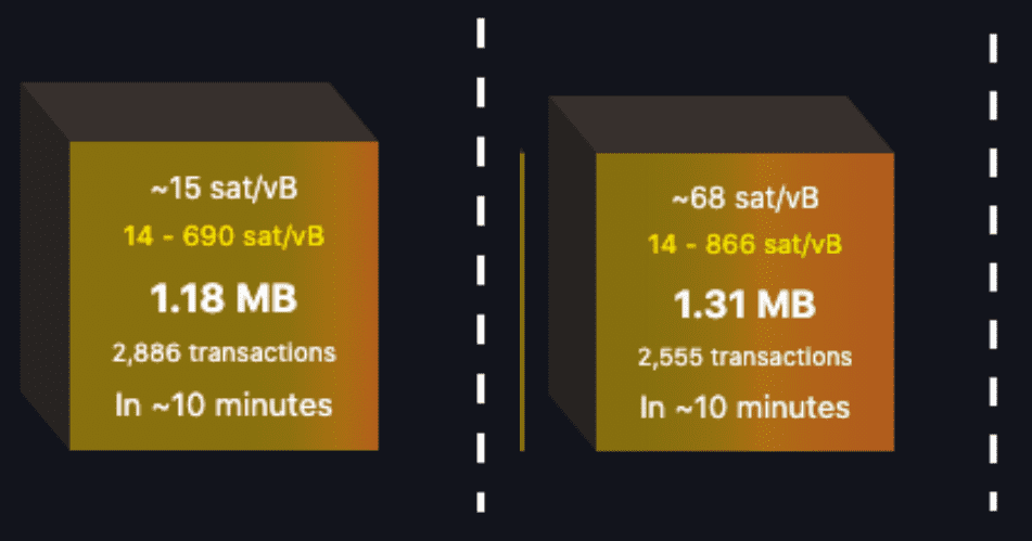 How to Use Mempool.Space