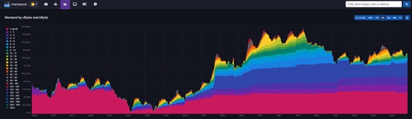 How to Use Mempool.Space