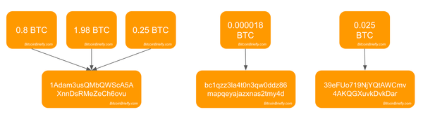 UTXO Consolidation Explained