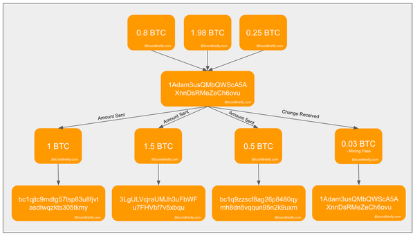 UTXO Consolidation Explained